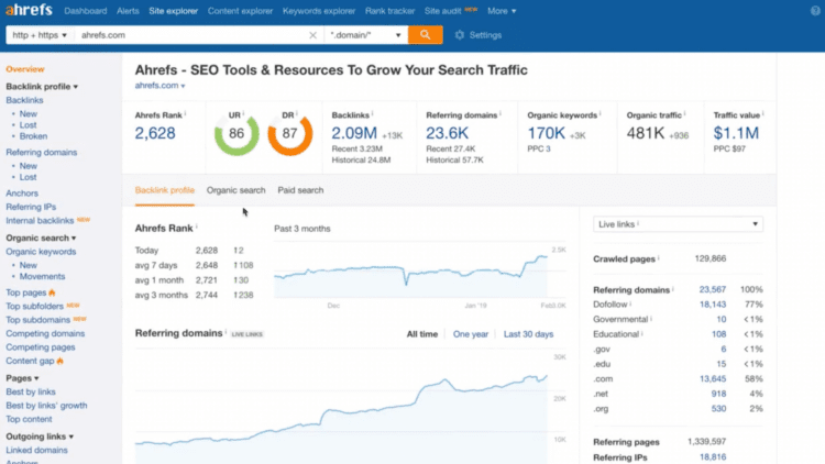 Die TOP 5 SEO-Tools im Überblick | OMKI